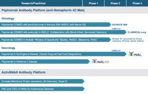 Pipeline | Vaccinex